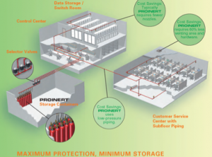 Enclosure Integrity Test / NFPA 2001 – Industrial Sprinkler Corp